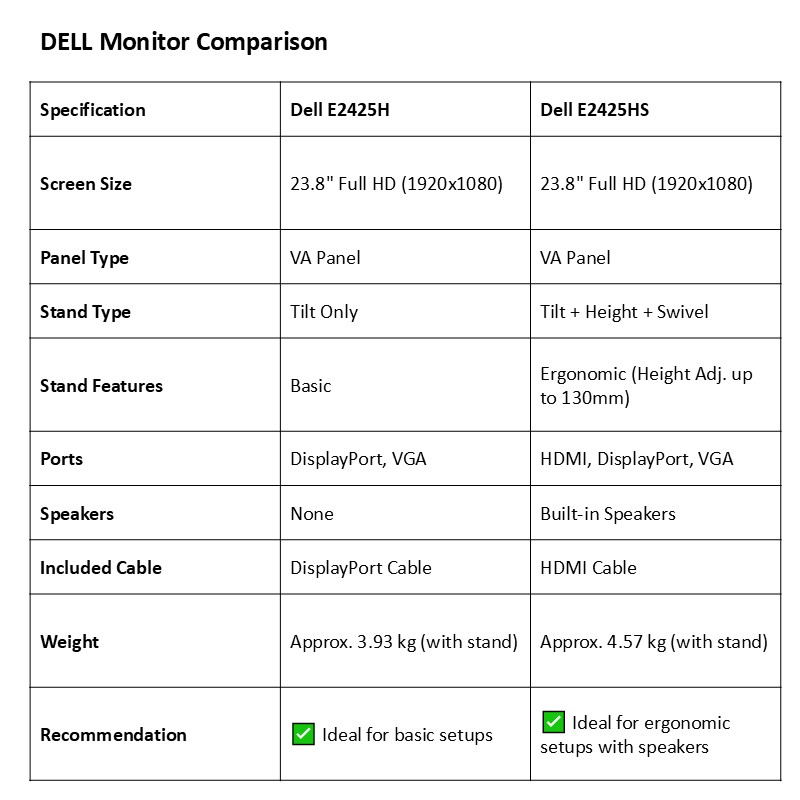 DELL 24” Monitor E2425H | E2425HS – Full HD VA Panel USB-C / HDMI / DP ...