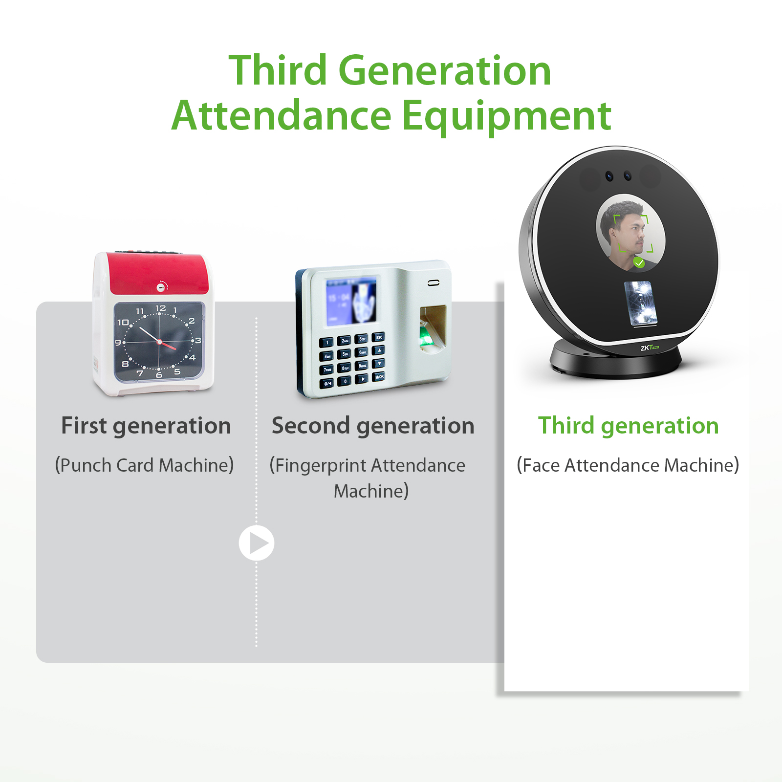 ZKTeco 3-in-1 Face Attendance Machine Biometrics Time Clock Punch Card ...
