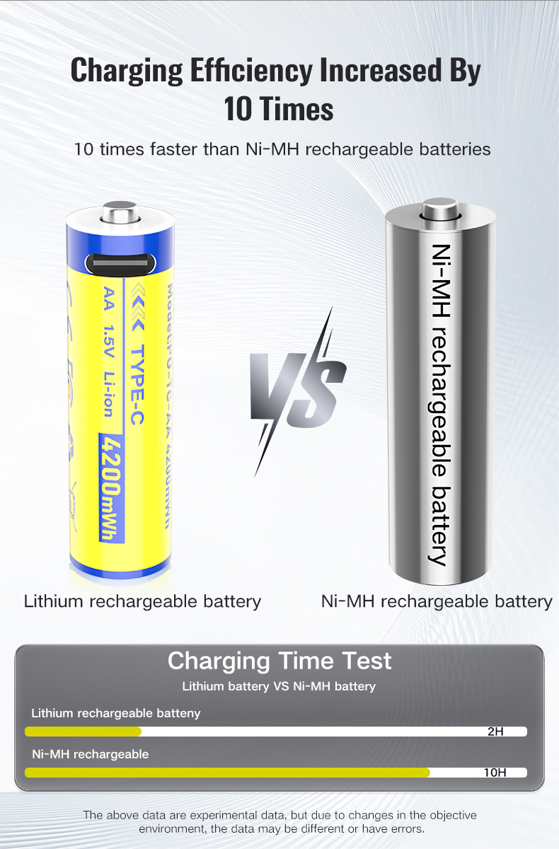 Poeruni. 1.5V Rechargeable AA/AAA Battery Rechargeable Lithium-ion ...