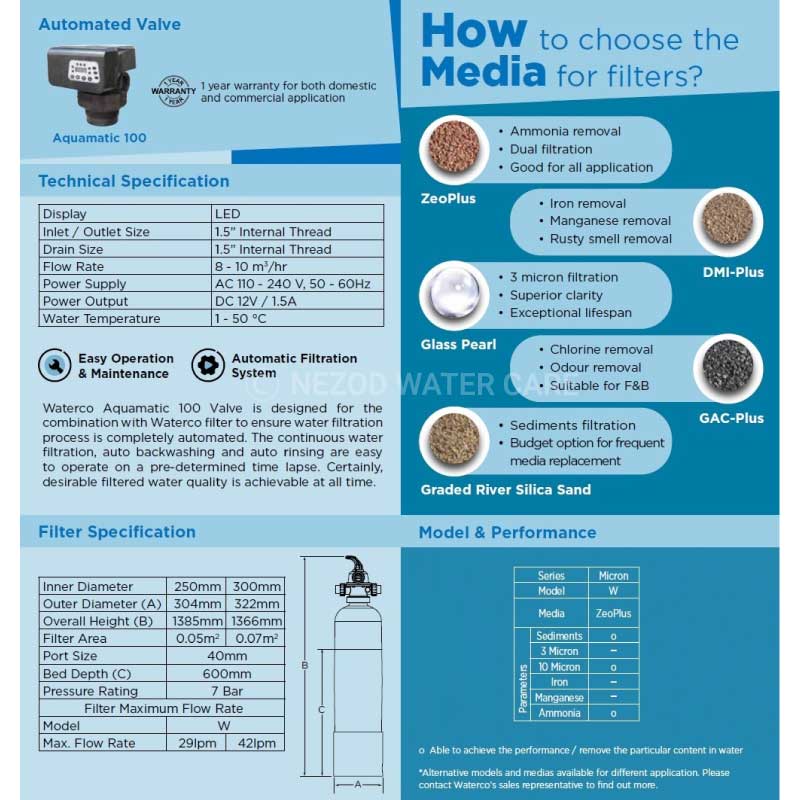 WATERCO MICRON W300 MKII ZEOPLUS OUTDOOR HOME WATER FILTER (AUTO ...