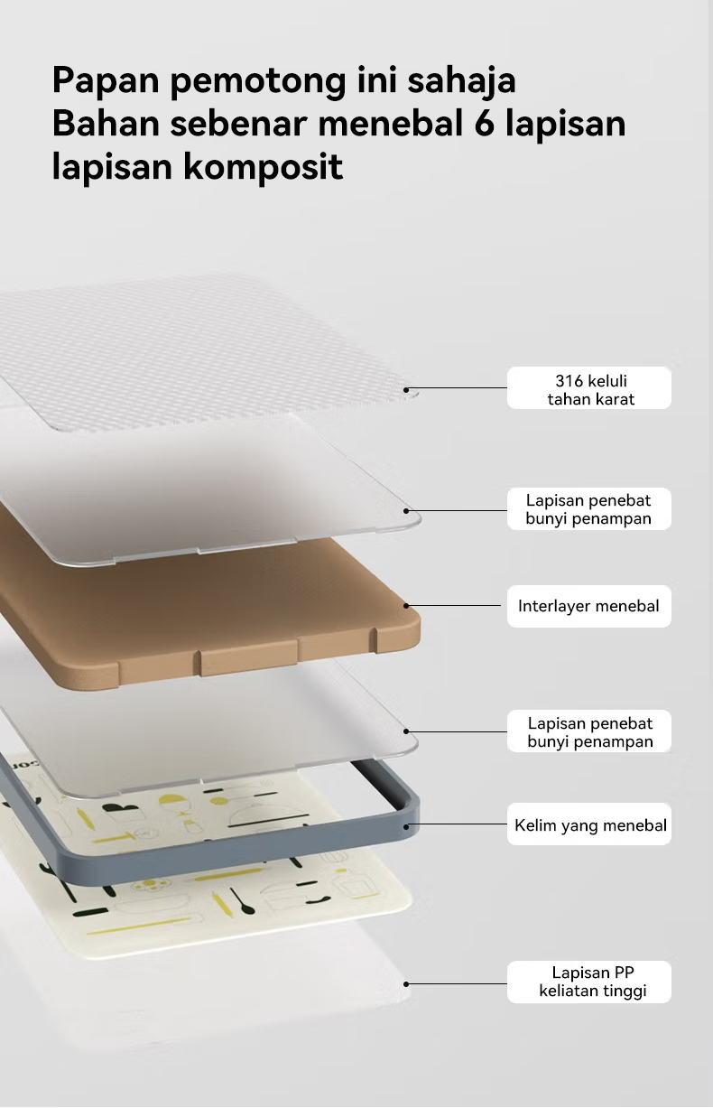 Ecowin Stainless Steel Chopping Board Papan Pemotong Keluli Tahan Karat ...