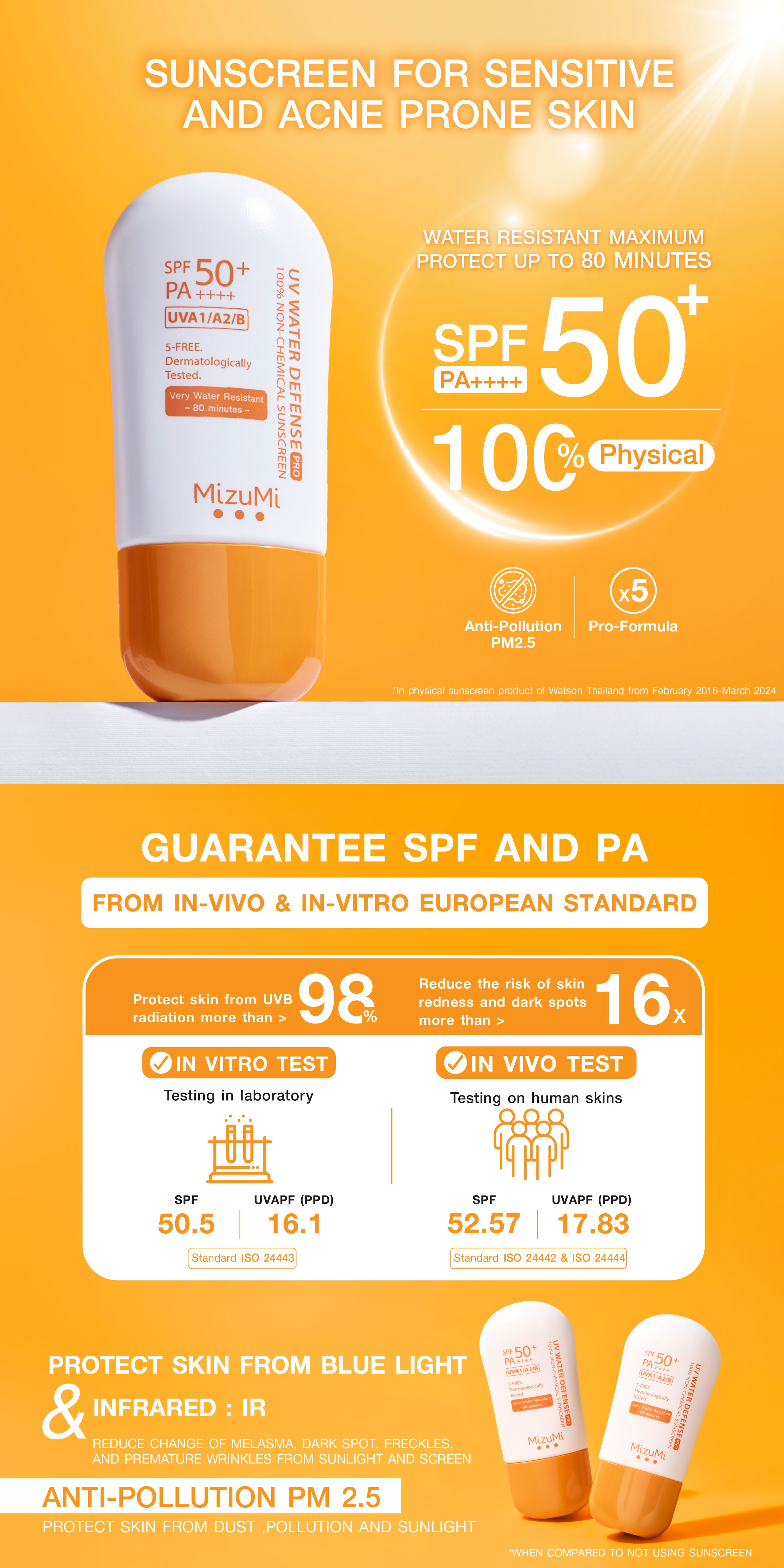 MizuMi UV Water Defense Pro Physical Sunscreen | Kalis Air, Untuk Muka ...