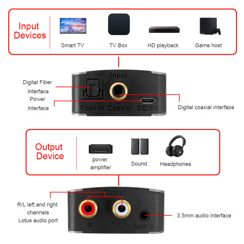 MeeGoo HDMI To RCA Digital to Analog Audio Converter Stereo Audio Adapter 3.5mm Optical Toslink ...