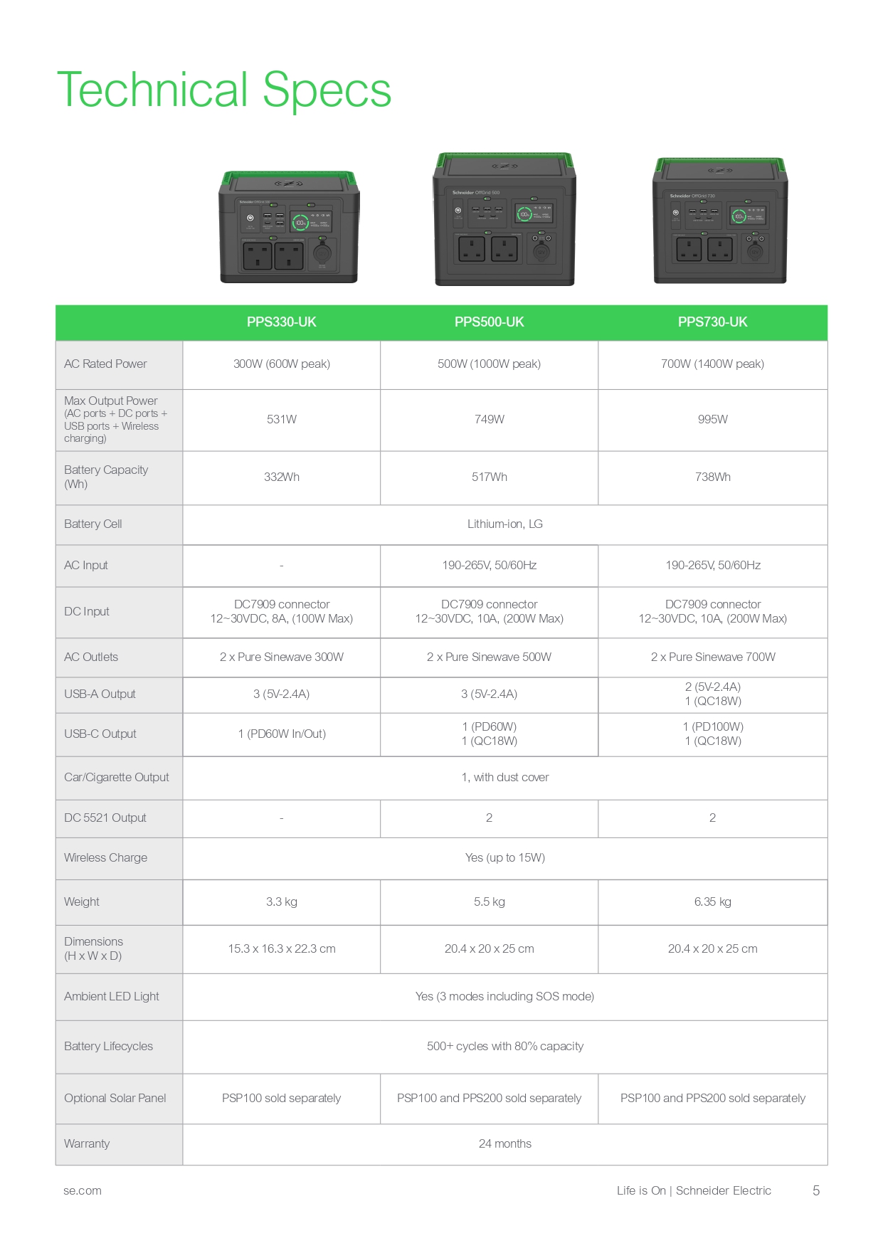 APC Schneider Offgrid Portable Power Station PPS330-UK (300W), PPS500 ...