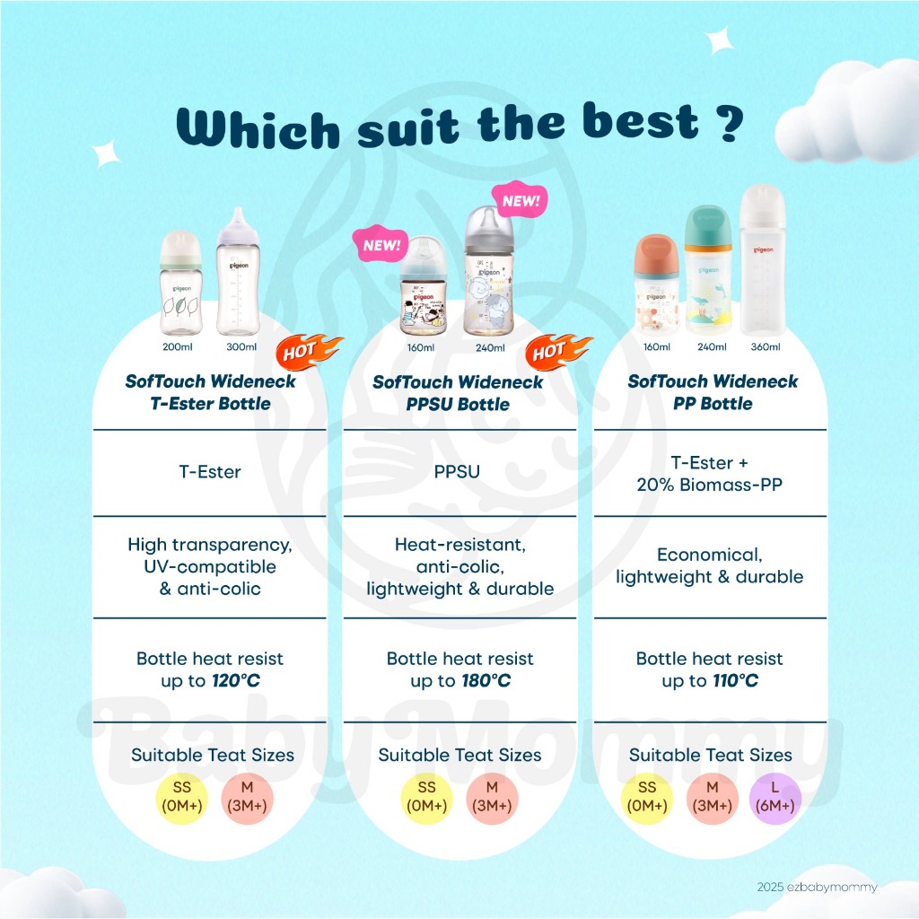 🇲🇾100% Original Pigeon SoftTouch™ Wide-Neck PPSU Nursing Bottle Authentic Pigeon Bottle Botol ...