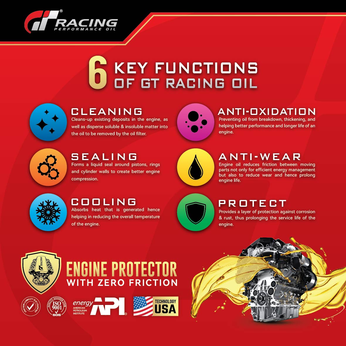 GT 5W30 Fully Synthetic Car Engine Oil 4L & 1L - Minyak Hitam Enjin ...