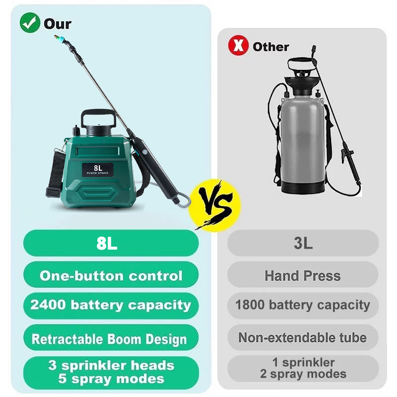 Penyembur Elektrik 8L/5L Penyembur Automatik Pertanian Knapsack Alat ...