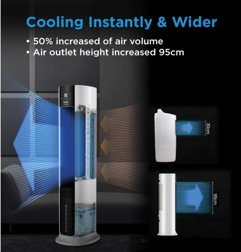 Midea Air Cooler (6.0L/7.0L/10.0L/15.0L) with Remove Control MAC-106A ...