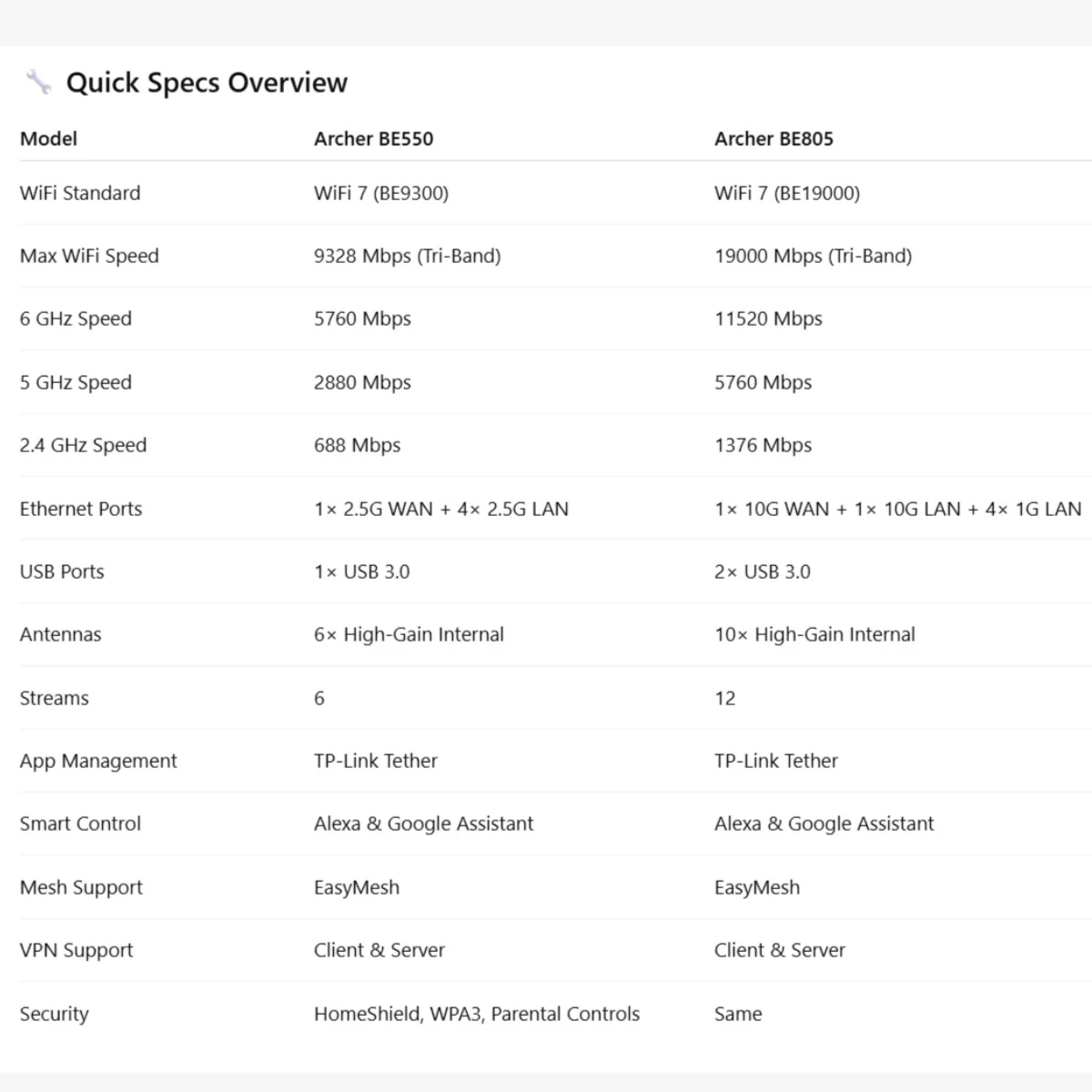 TP-Link Archer BE805 BE550 WiFi 7 BE19000 Tri-Band Wireless Mesh Router ...