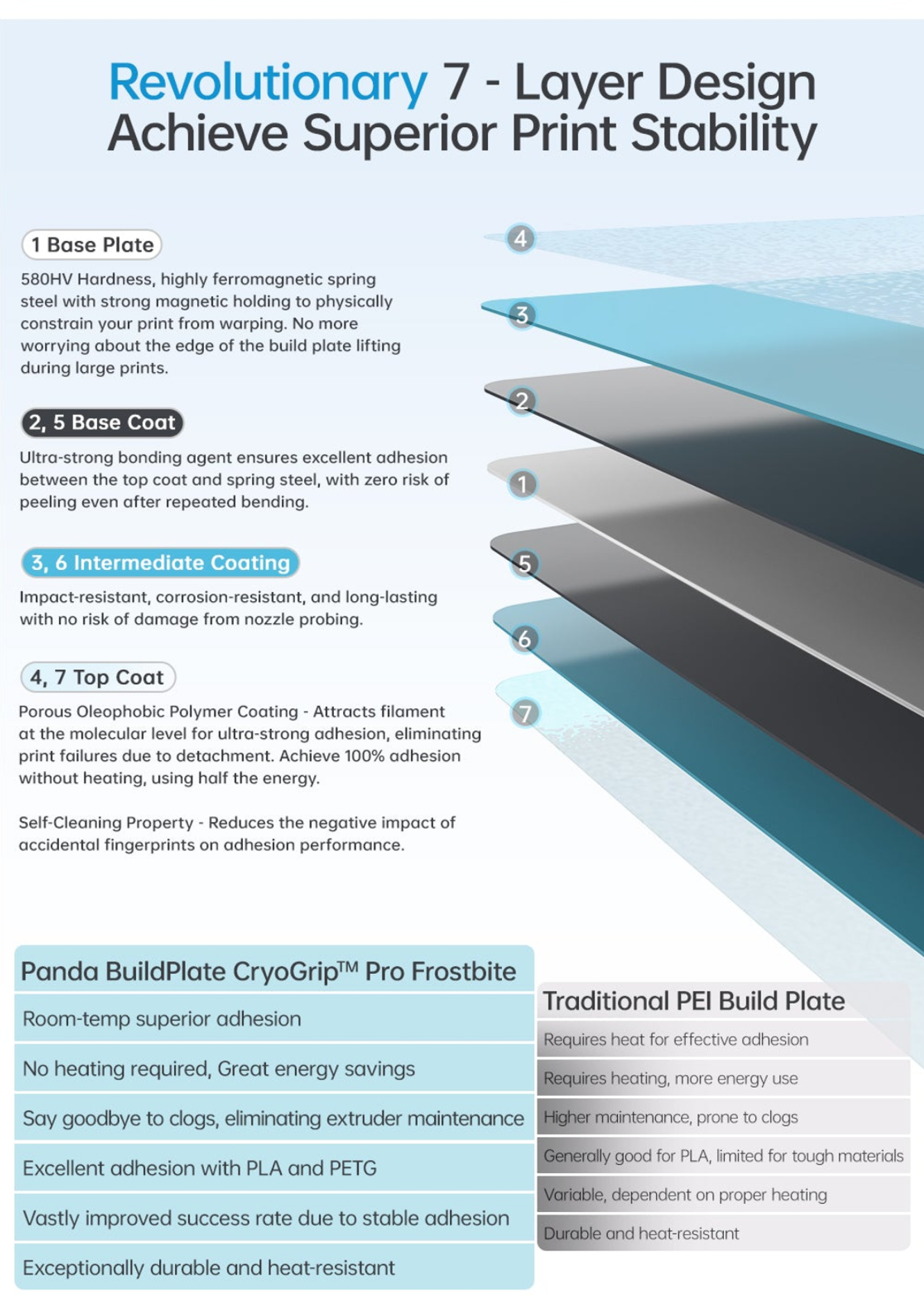 BIGTREETECH BIQU Panda Cool Plate | Cryogrip Pro Coating | Bambu Lab A1 ...