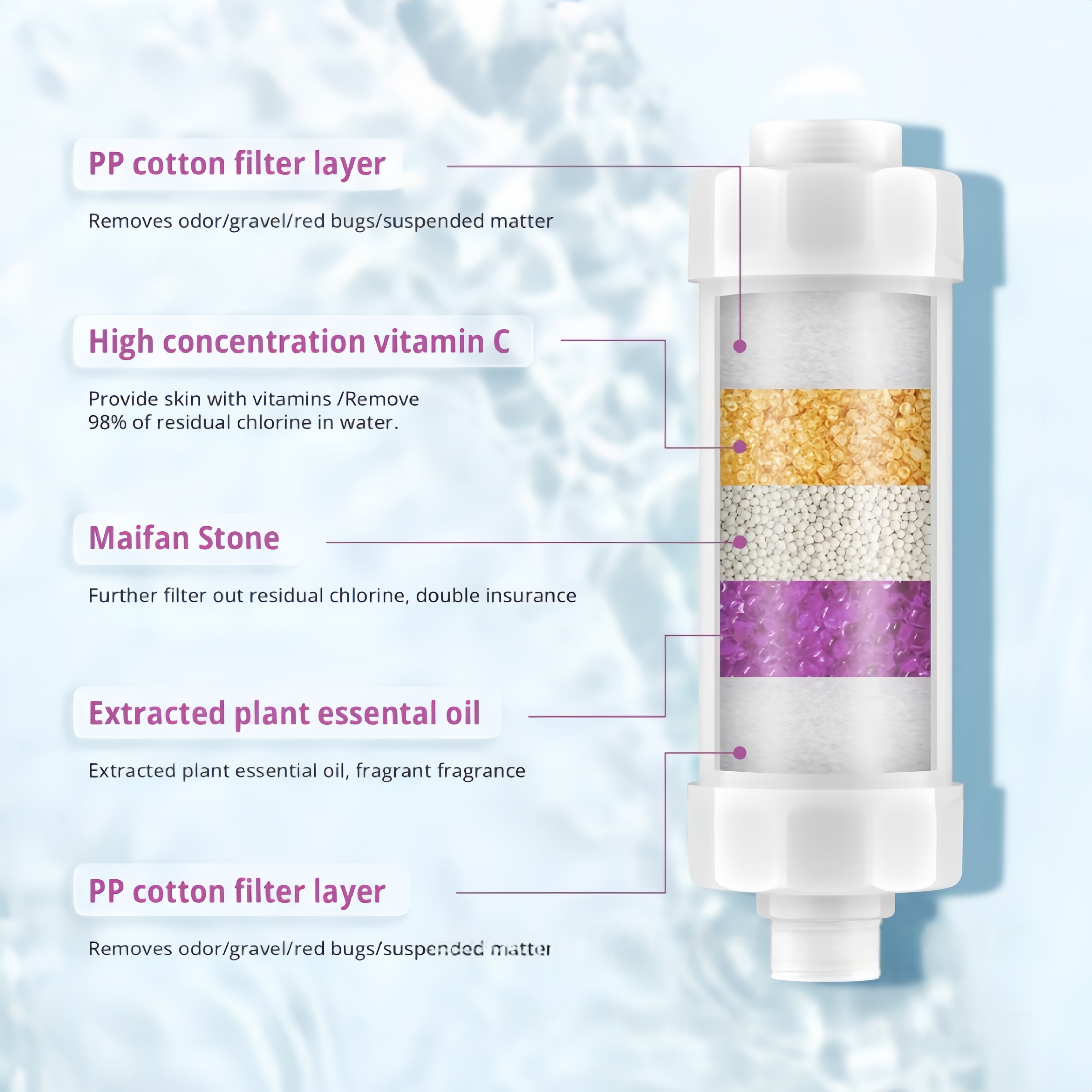 H201 Vitamin Fragrance element Shower Filter Shower Head Filter ...