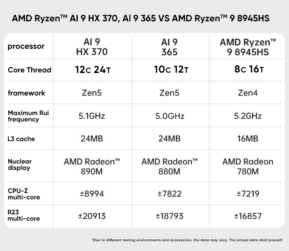TOPC AMD Ryzen AI 9 HX 370 365 /R7 PRO 360 Mini PC Oculink 2xDDR5 ...