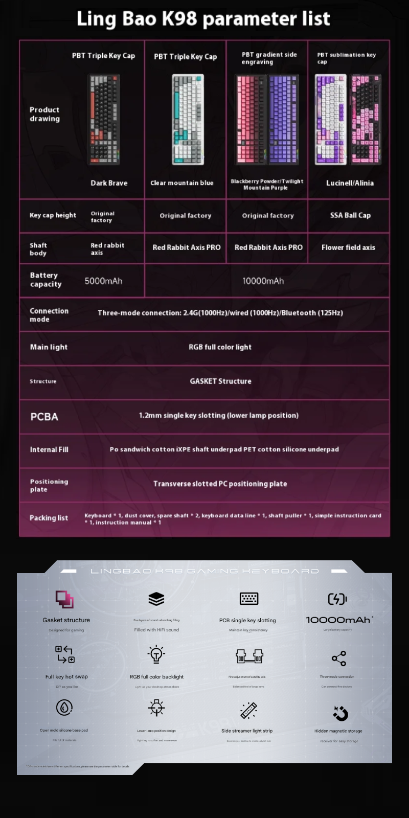 Lingbao K98 Pro IP 101 Key RGB Three Mode Wired/Bluetooth/2.4G Mechanical Gaming Keyboard ...