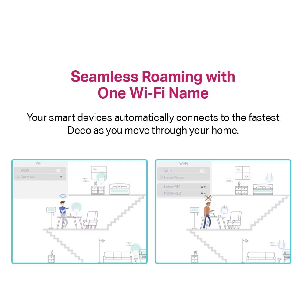 TP-Link Deco M4 (3 Pack) Ac1200 Gigabit Mesh WiFi Router System Support ...