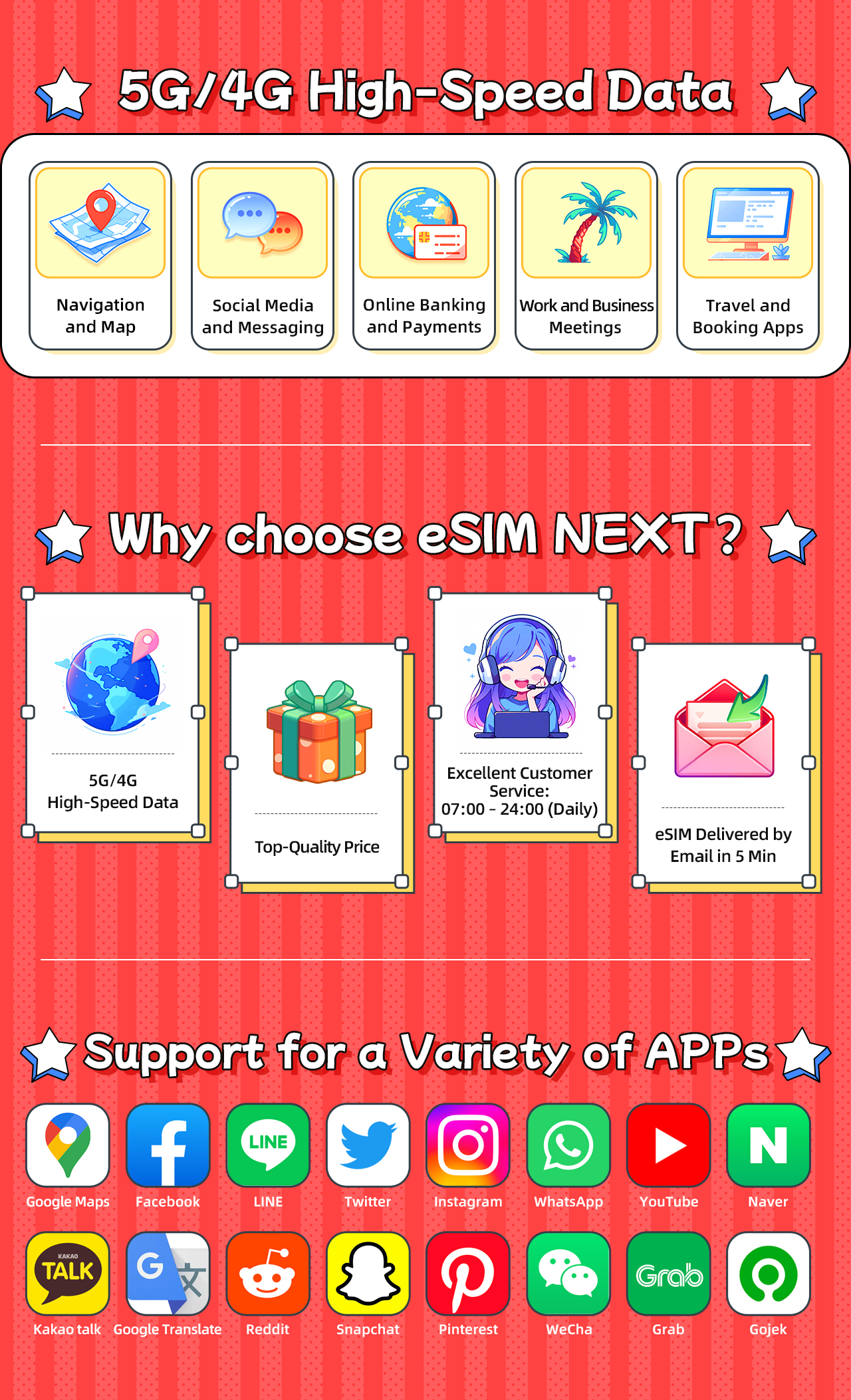 China eSIM with VPN 5G 1-30 Days Total 5GB-30GB | Daily 500MB-3GB Travel Prepaid Digital SIM ...