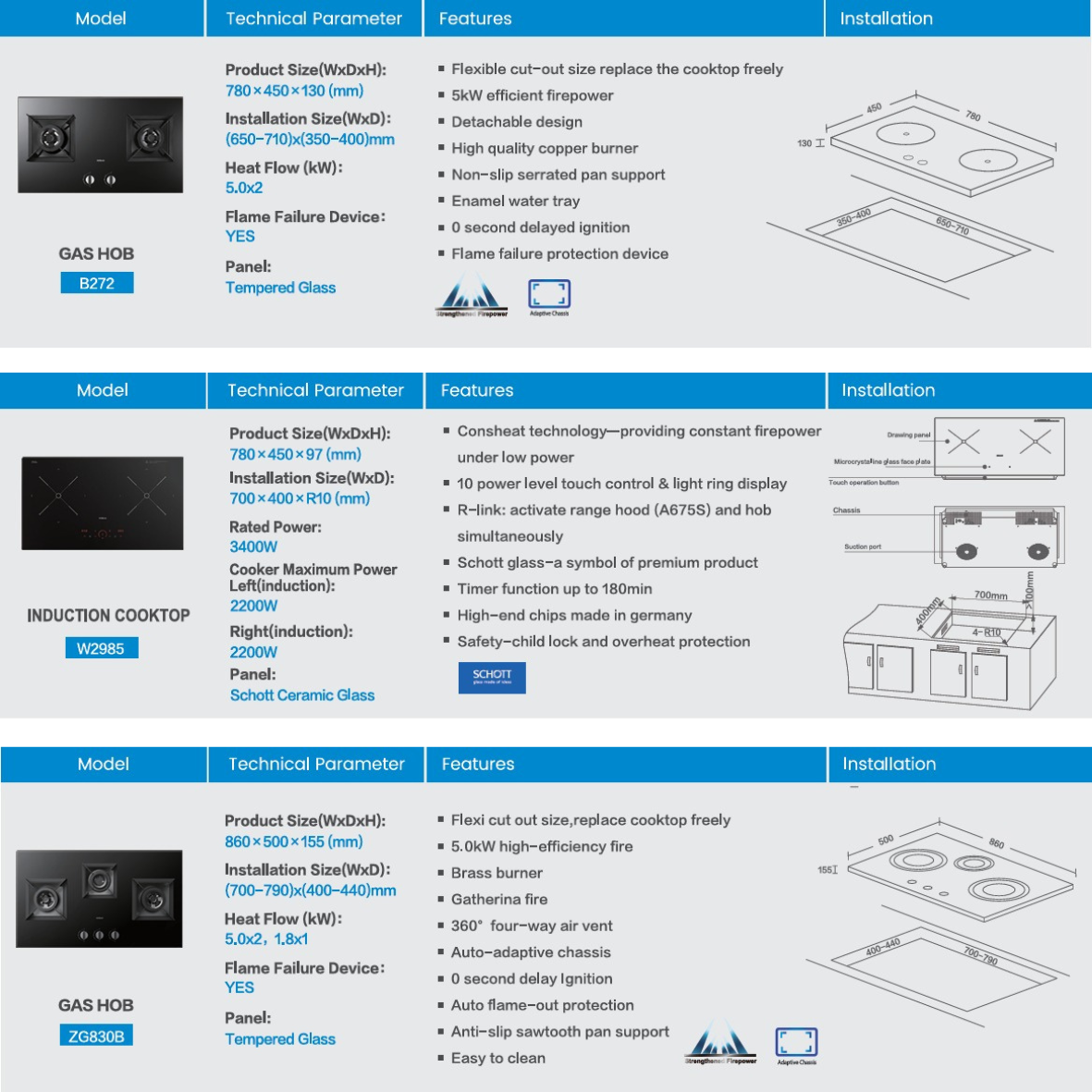 ROBAM Tornado Series A825 Hood + Gas Stove (B272 / W2985 / ZG830B ...