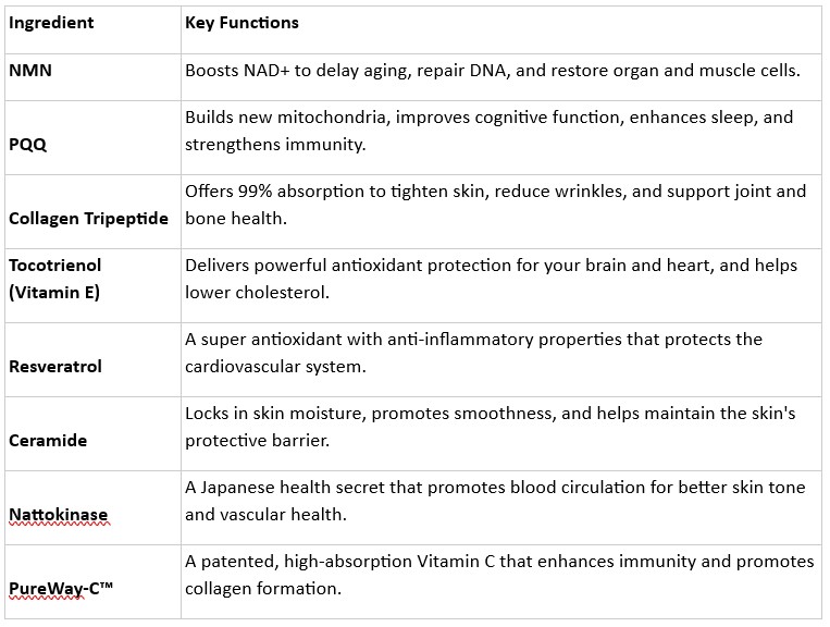 Lumivia PQQ + NMN - The secret of Youth | Shopee Malaysia