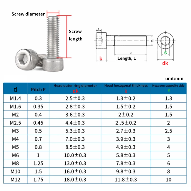 Hex Socket Cap Head Screws | M2.5 M3 M4 | 304 Stainless Steel SHINY ...