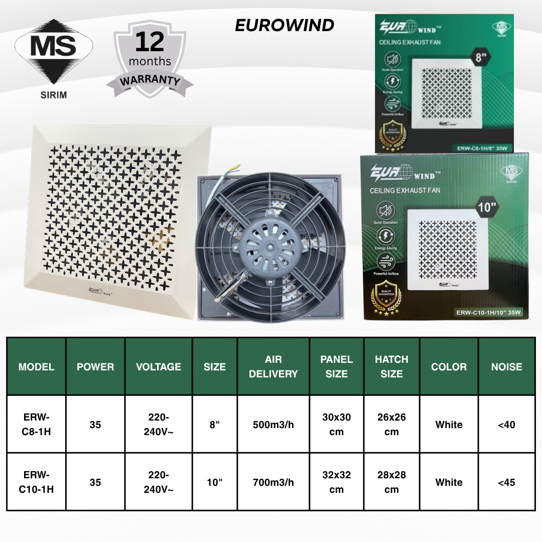 KDK/EUROWIND/MITSUBISHI Ceiling Ventilation Fan (8"/20cm) / (10’’/25cm ...