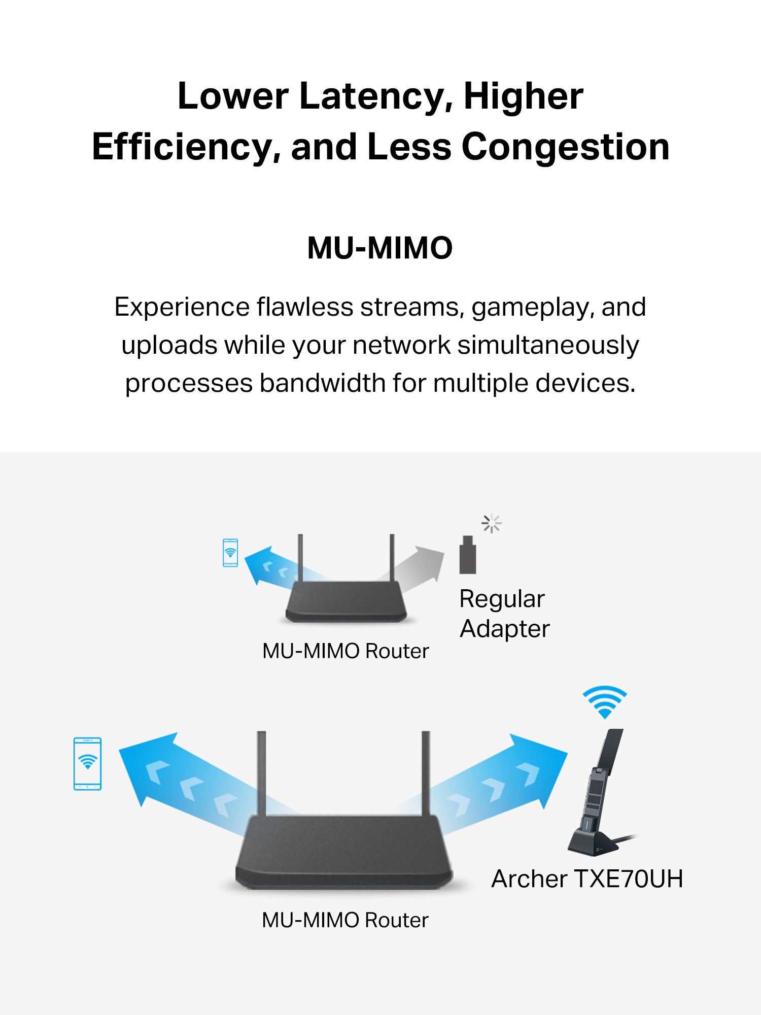 TP-Link Archer TXE70UH Tri-band WiFi 6E High Gain AXE5400/ TXE50UH ...
