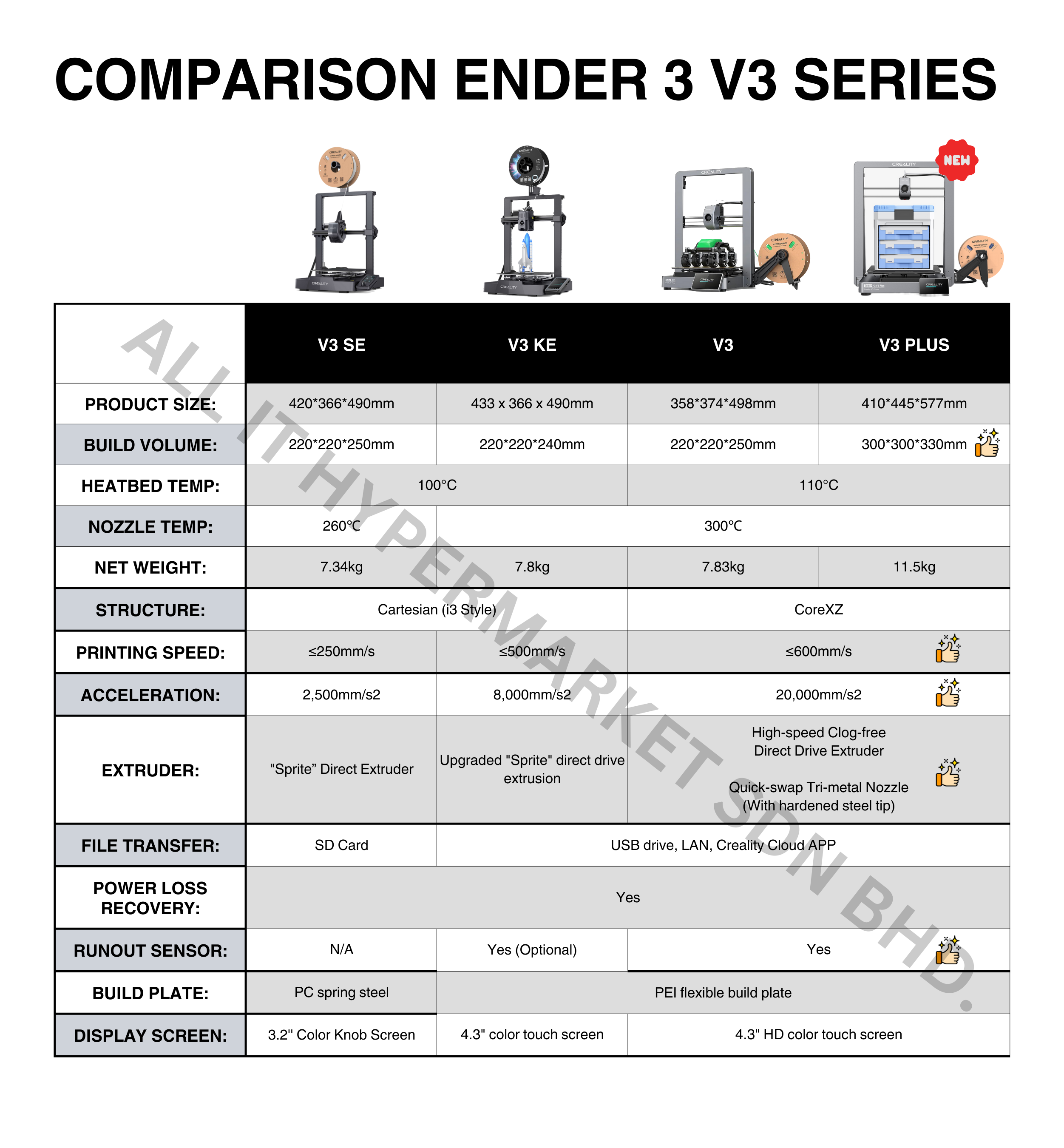Creality Ender 3 V3 SE / V3 Plus 3D Printer FDM Printer | Shopee Malaysia