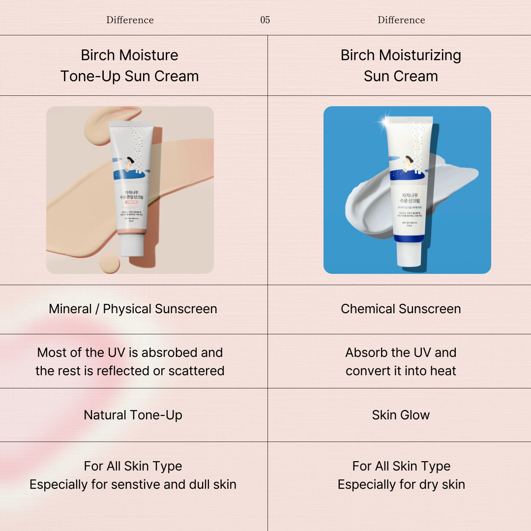 Round Lab Sunscreen Collection / Birch Juice Moisturizing Sunscreen ...