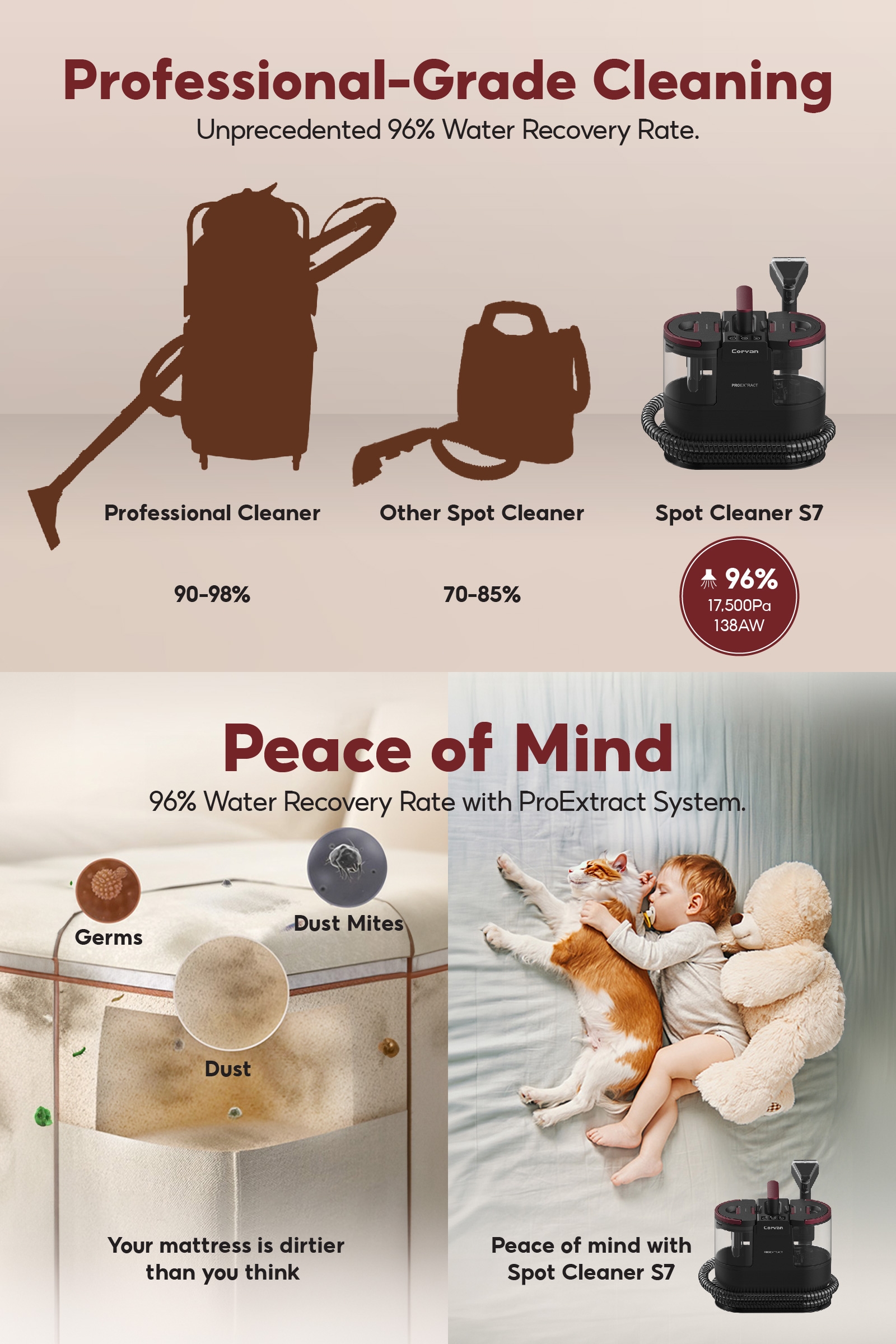 Corvan S7/S6 Spot Cleaner Vacuum | Ordors, Stains & Spills Removal ...