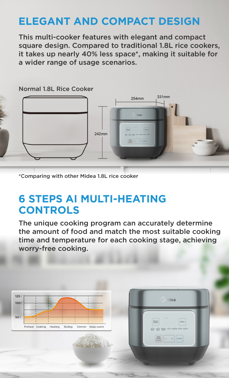 Midea MRD180T2BDG 1.8L Digital Rice Cooker With 7 Preset Menus & T3.1mm ...