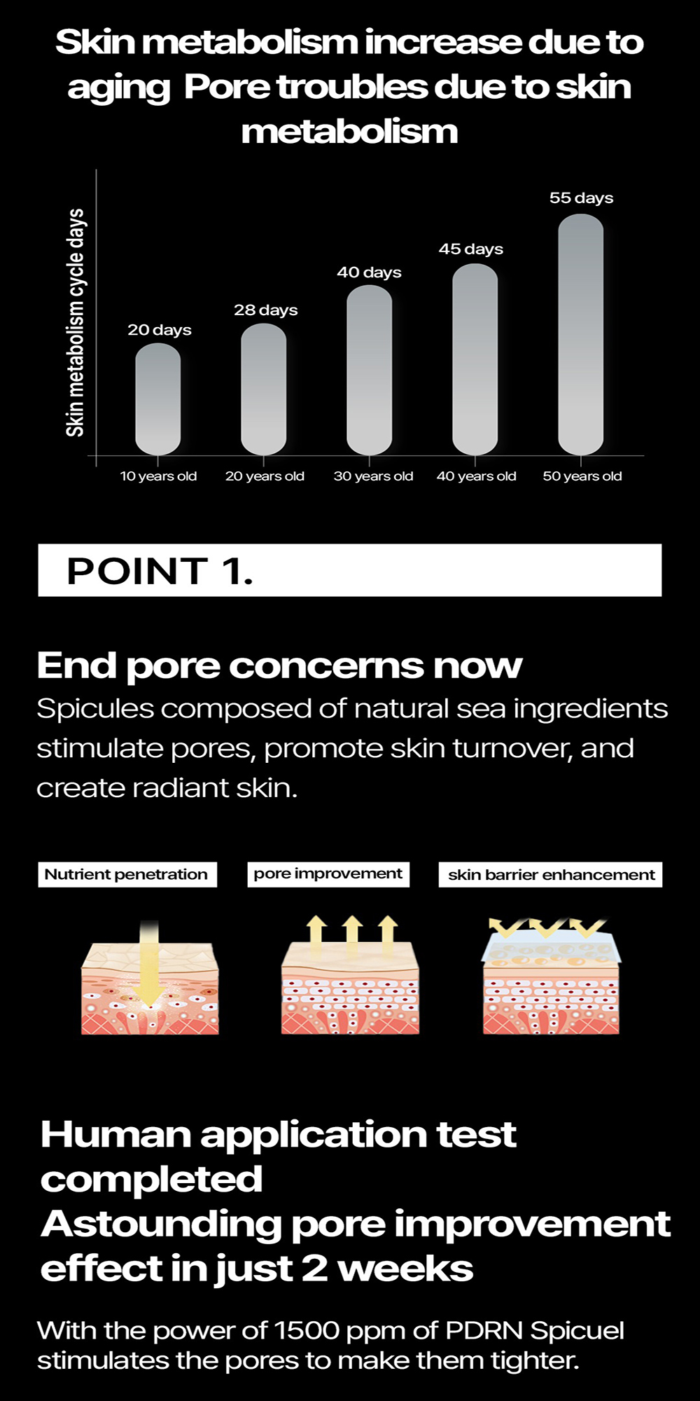 Sudee PDRN Renewing Serum 100 (30ML) for Face - Pore Appearance & Skin Texture Support with ...