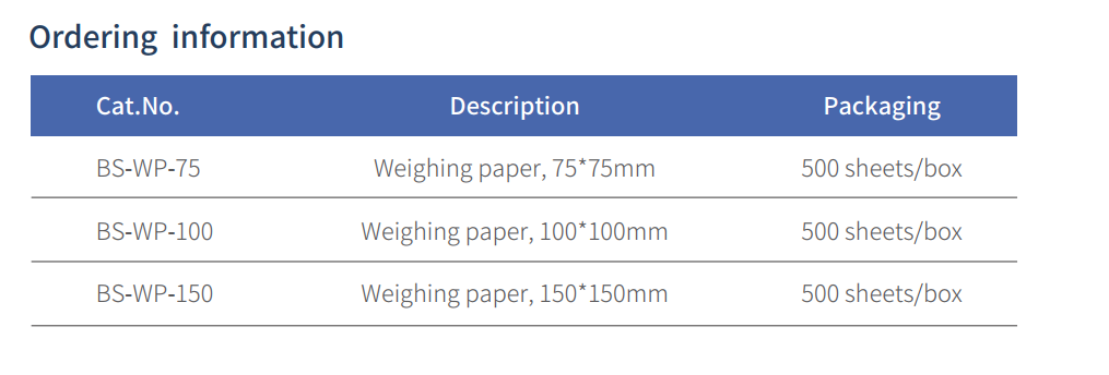 Weighing Paper, 75*75mm, 100*100mm, 150*150mm, 500pcs/Box | Shopee Malaysia
