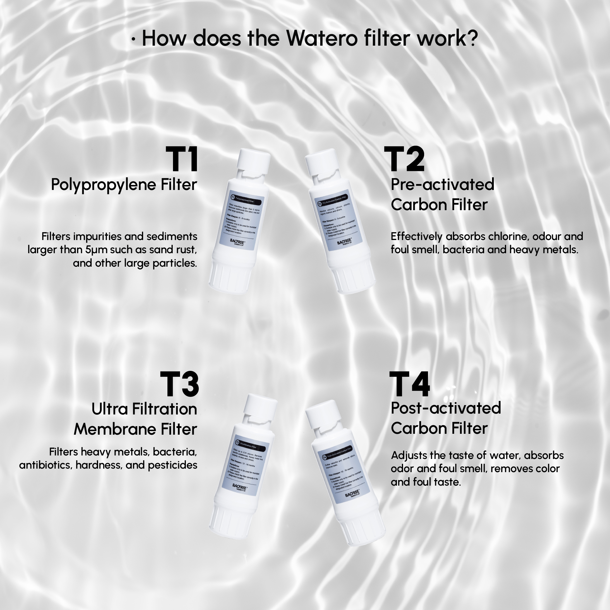 BACFREE All In One WateroZ UltraFiltration 5 Filtration System Smart ...