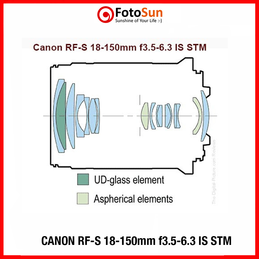 Canon RF-S 18-150mm f3.5-6.3 IS STM for Canon R50, R100, R10, R7 kit | Shopee Malaysia