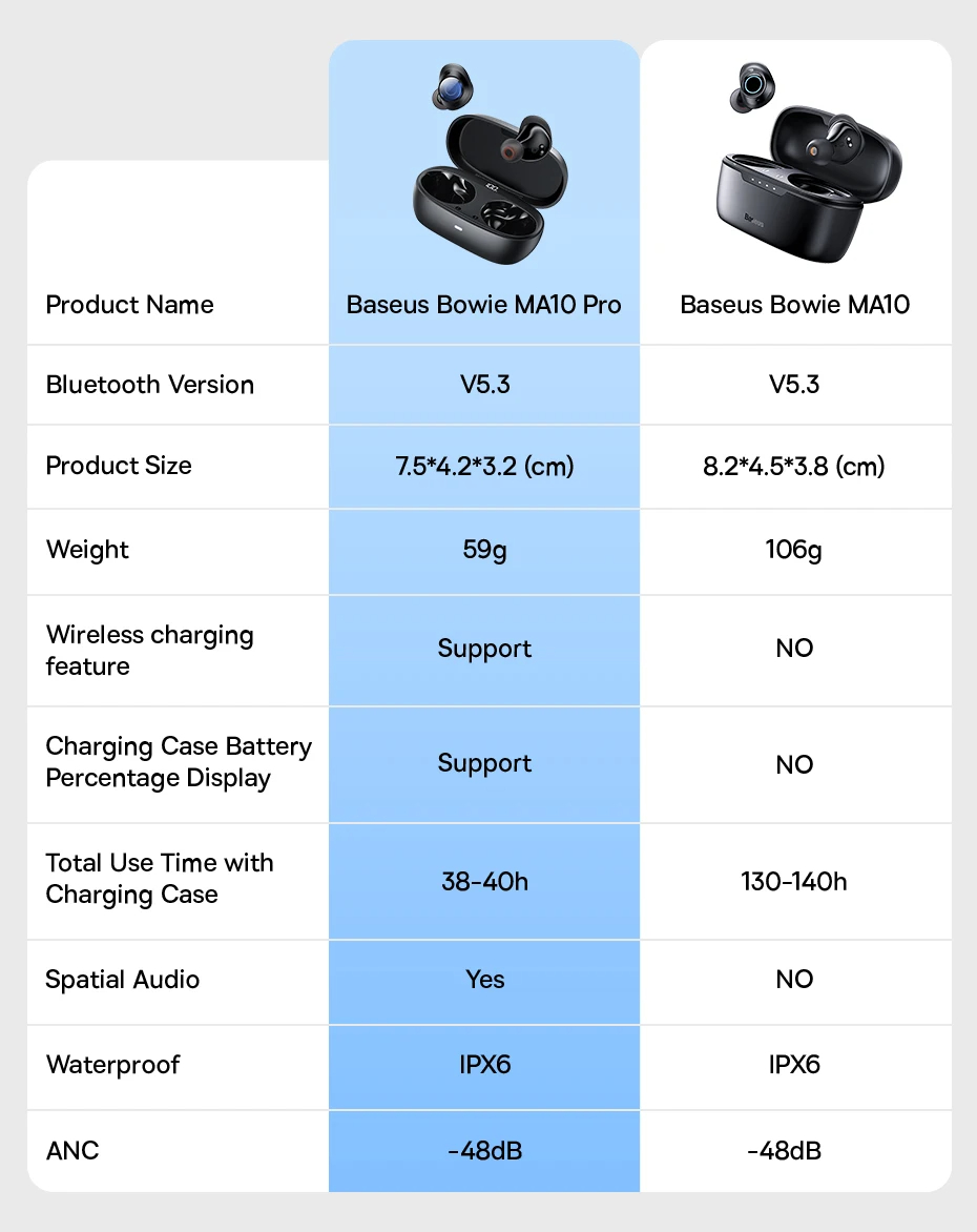 Baseus Bowie MA10/MA10 Pro ANC Wireless Earphone Bluetooth 5.3 48dB ...