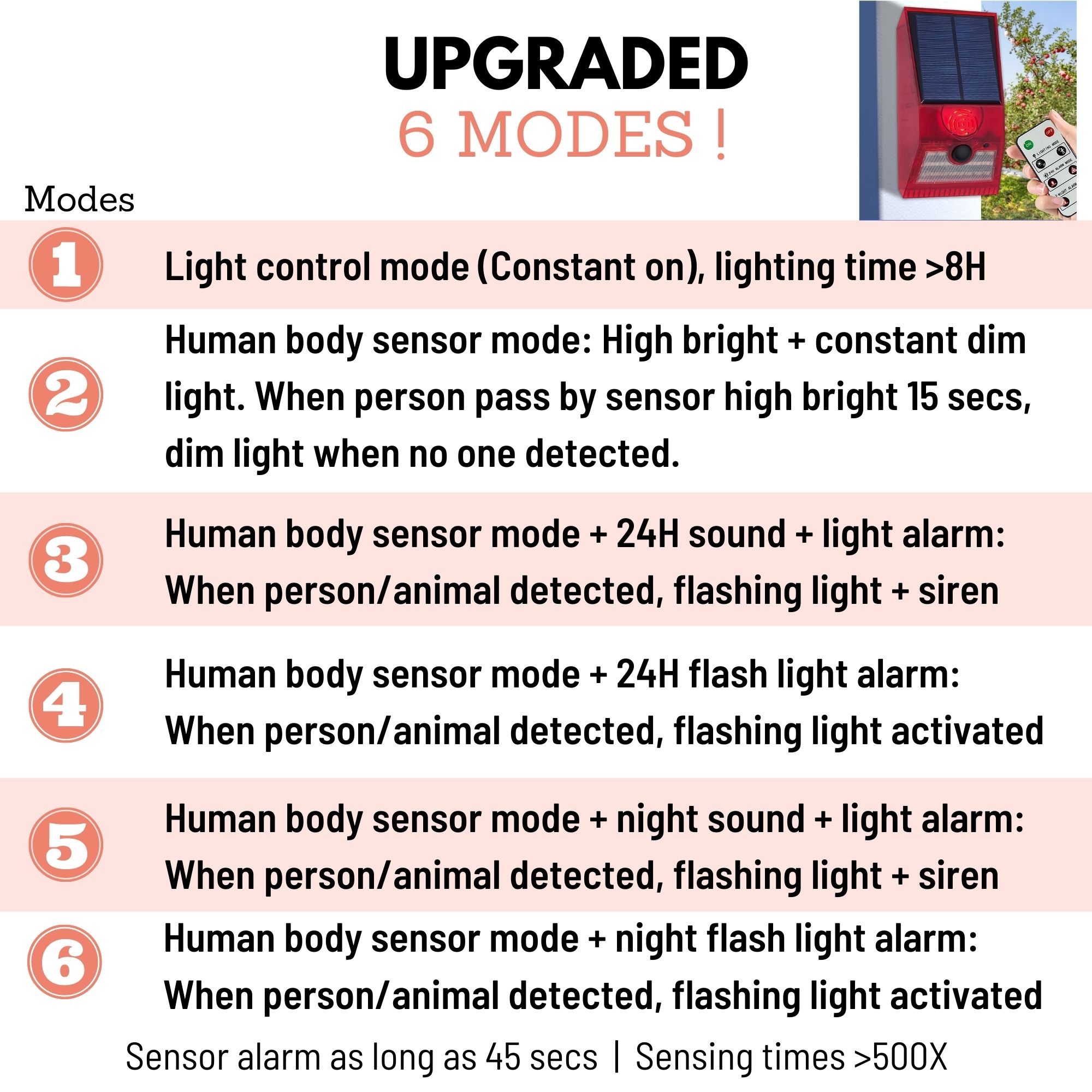 Solar Alarm Sensor LED Red Light Infrared with Remote Control - House ...