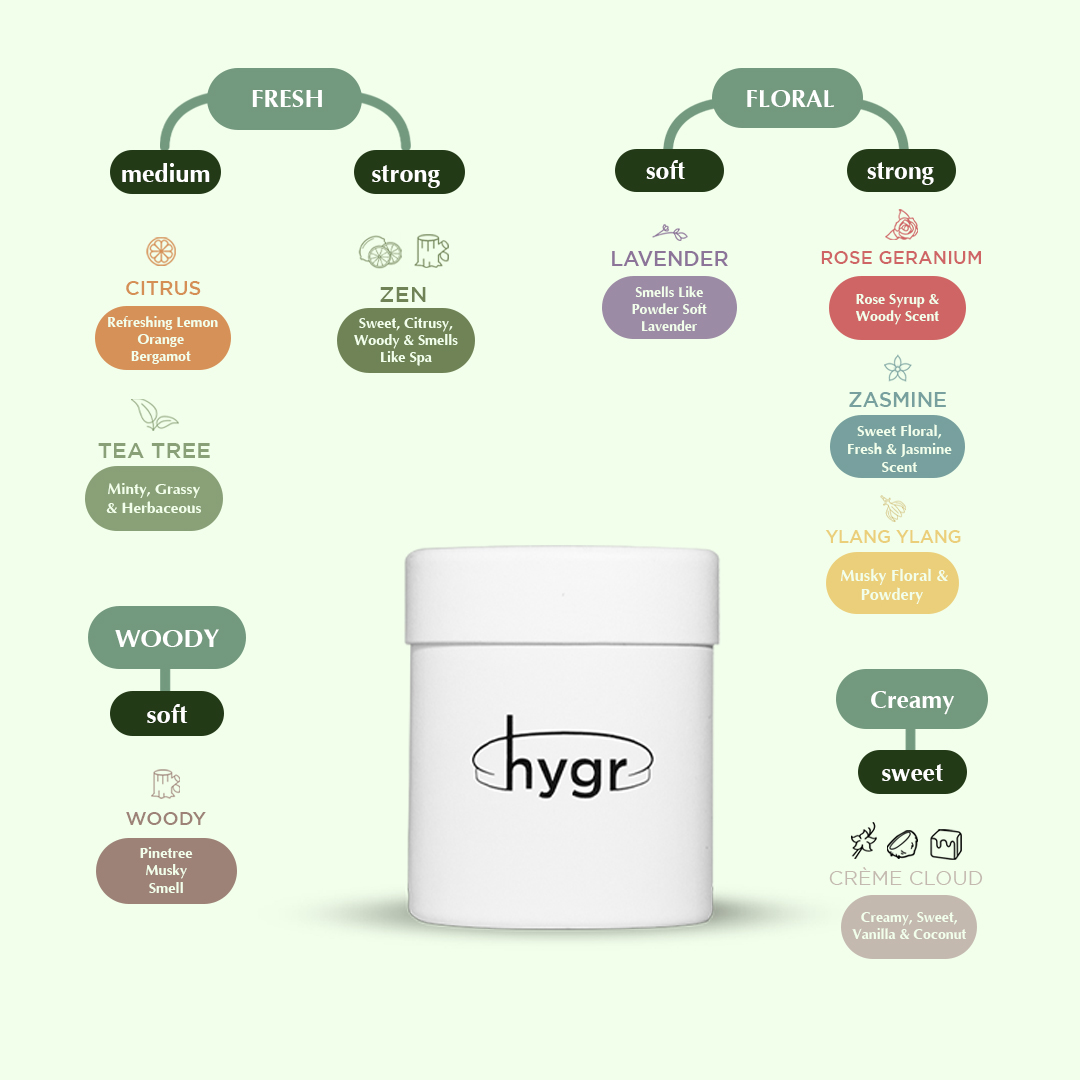 [Rose Geranium] Hygr Natural Refillable Deodorant Stick For Smelly ...