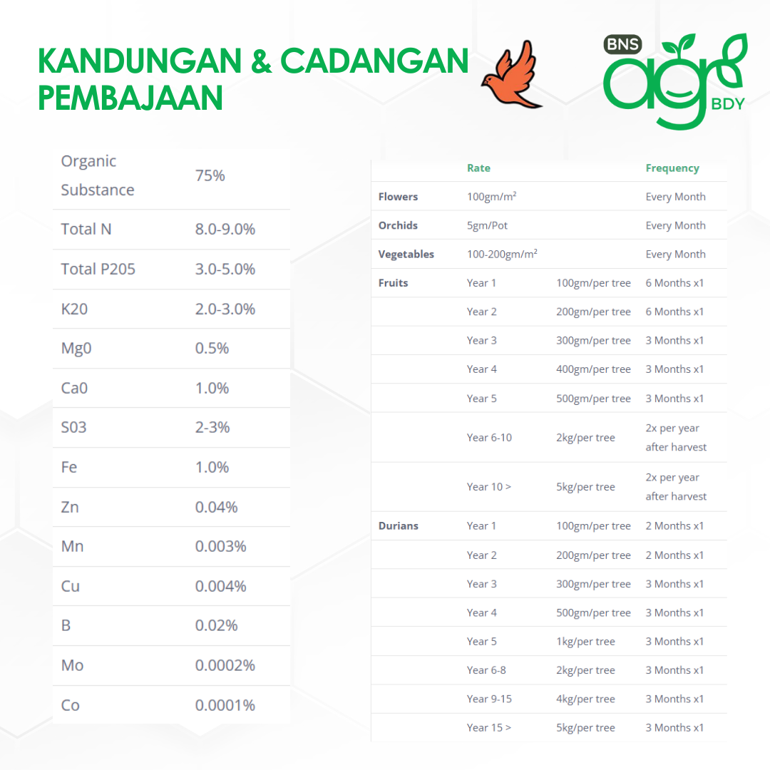 [25KG] AgroBuddy x Indusol Premium Baja Sebatian Organik | Pure Organic ...