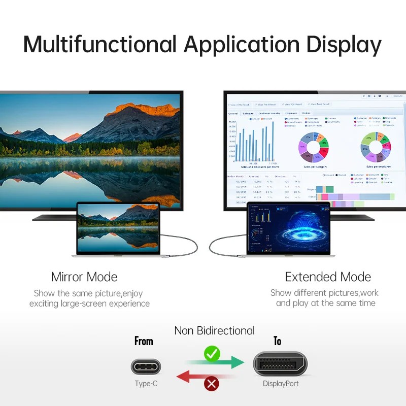 USB C to Monitor 8K 60Hz Display Port Cable 1.4 DP Thunderbolt 3/4/5 ...