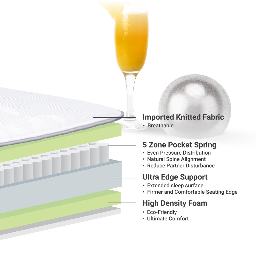 Goodnite Set - Posture Deluxe 5 Zone Pocket Spring Mattress (10 ...