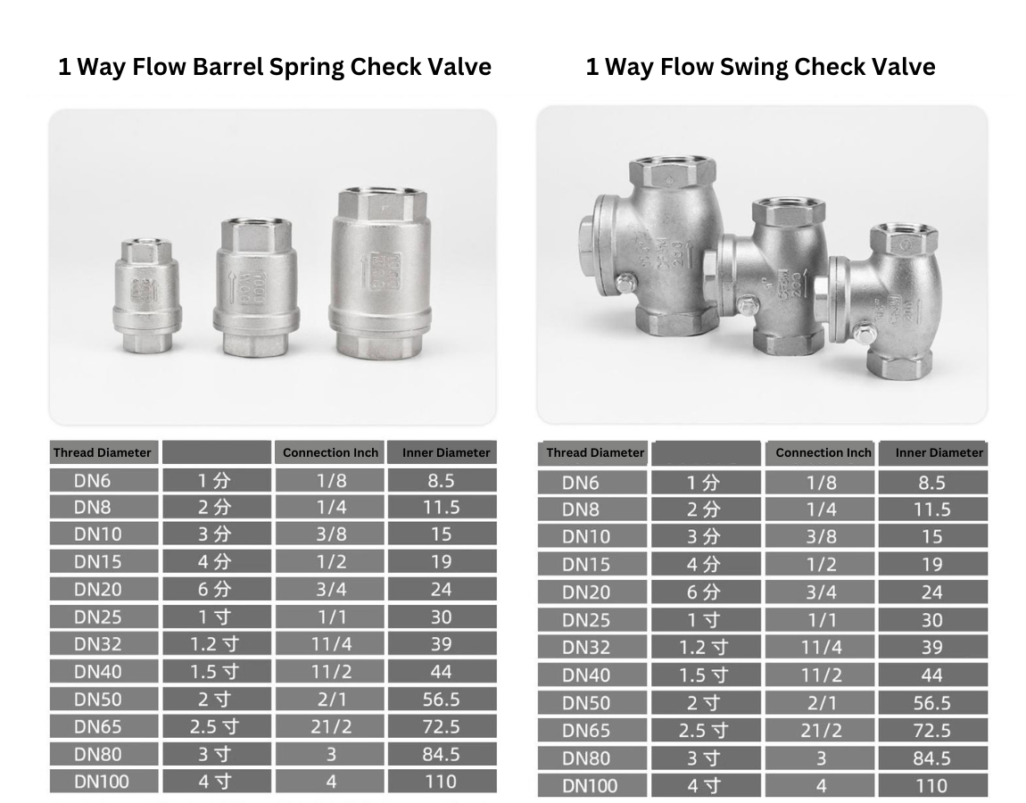 One Way Non Return Swing Check Valve and Barrel Spring Check Valve ...