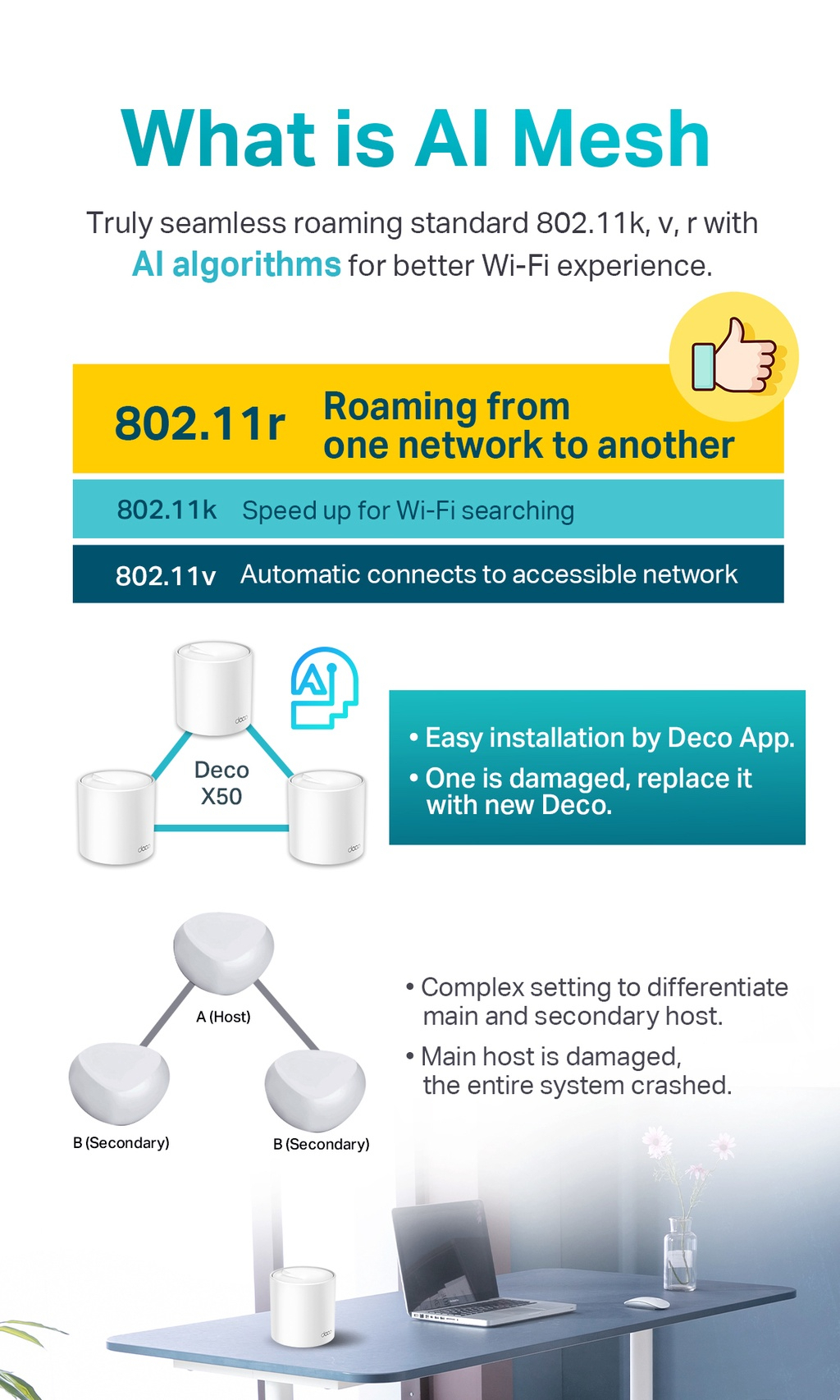 TP-Link Deco X50 AX3000 Whole Home AI-Driven Wifi 6 Mesh Wifi Router or ...