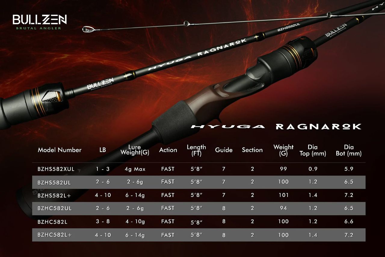 2025 New BULLZEN HYUGA RAGNAROK Solid Carbon Single Hand Baitcast ...
