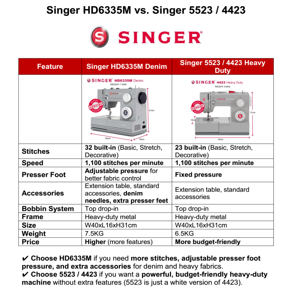 Singer HD6335M Denim / Singer 5523 / Singer 4423 Heavy Duty Sewing ...