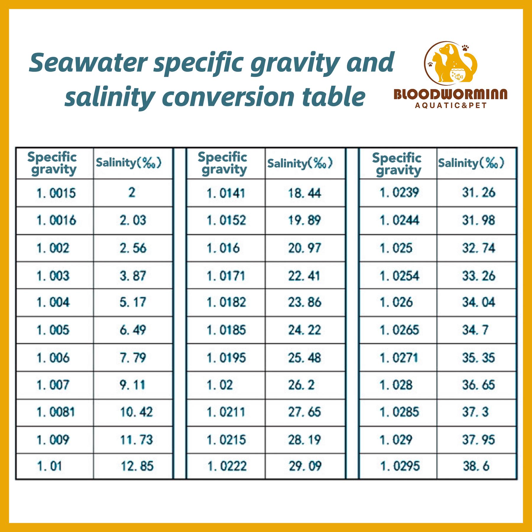 Salinity Meter Thermometer 2-in-1 Water Salt Level Meter Aquarium ...