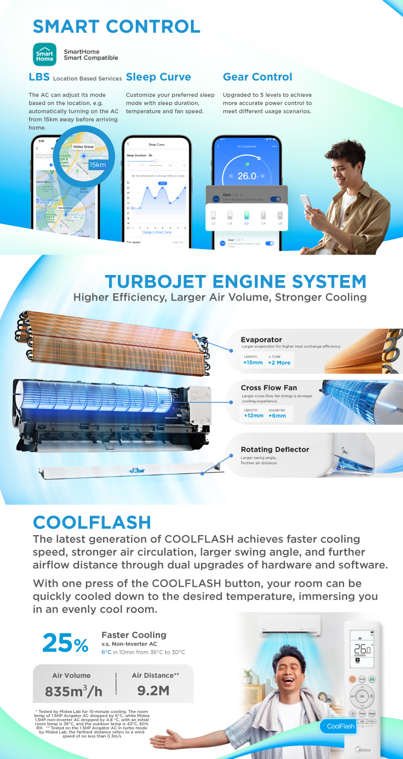 Midea Avigator MSAI-10/13/19/25CRFN8 5 Star EcoMaster R32 Inverter Air ...