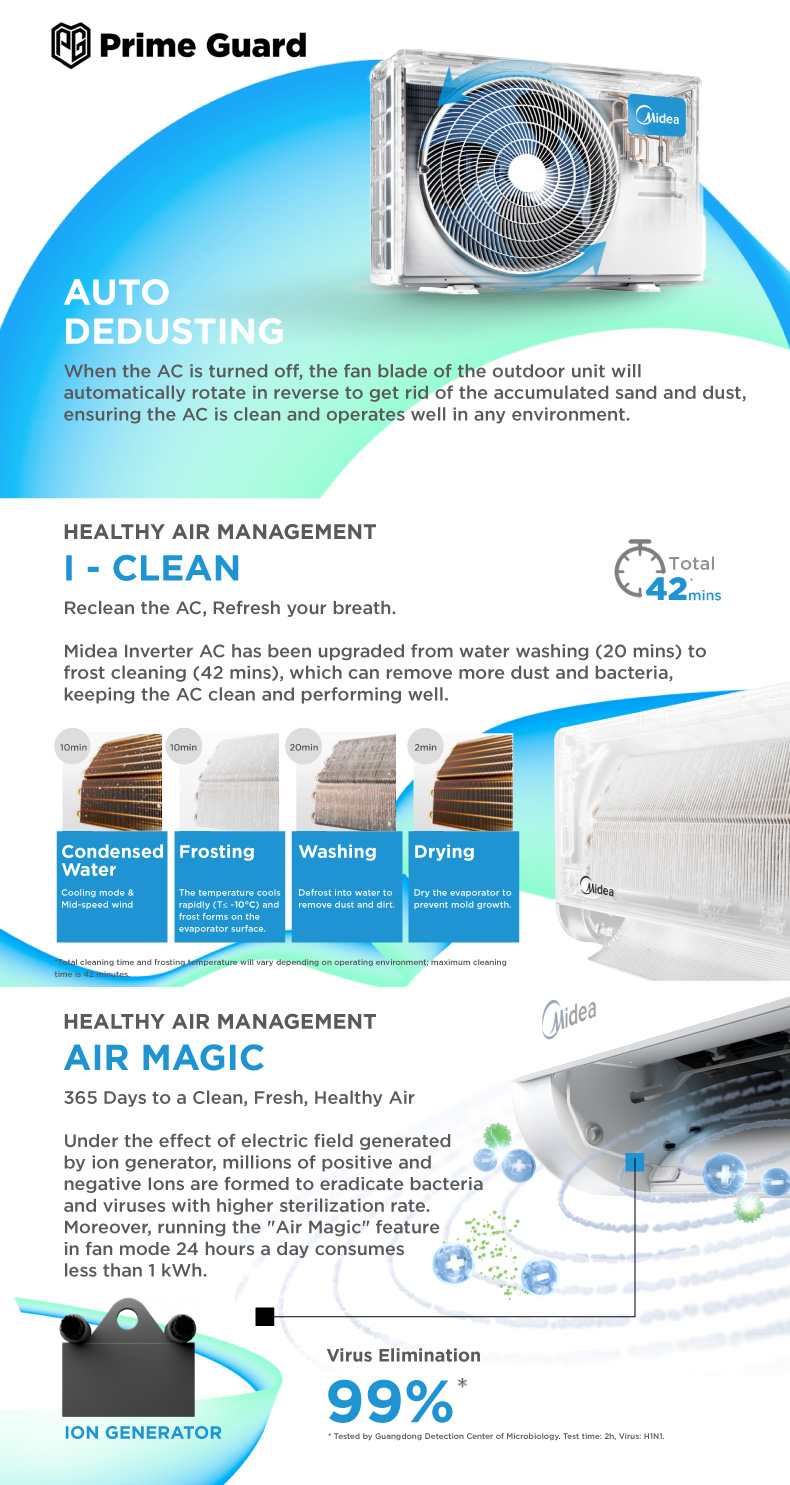 Midea Avigator MSAI-10/13/19/25CRFN8 5 Star EcoMaster R32 Inverter Air ...