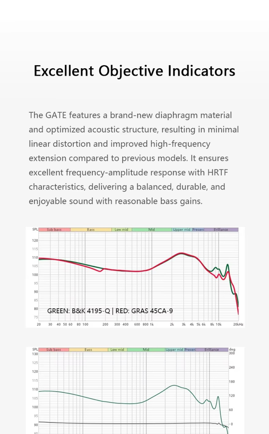 Truthear Gate, In-Ear Monitors: 10mm Dynamic Driver In-Ear Earphones ...