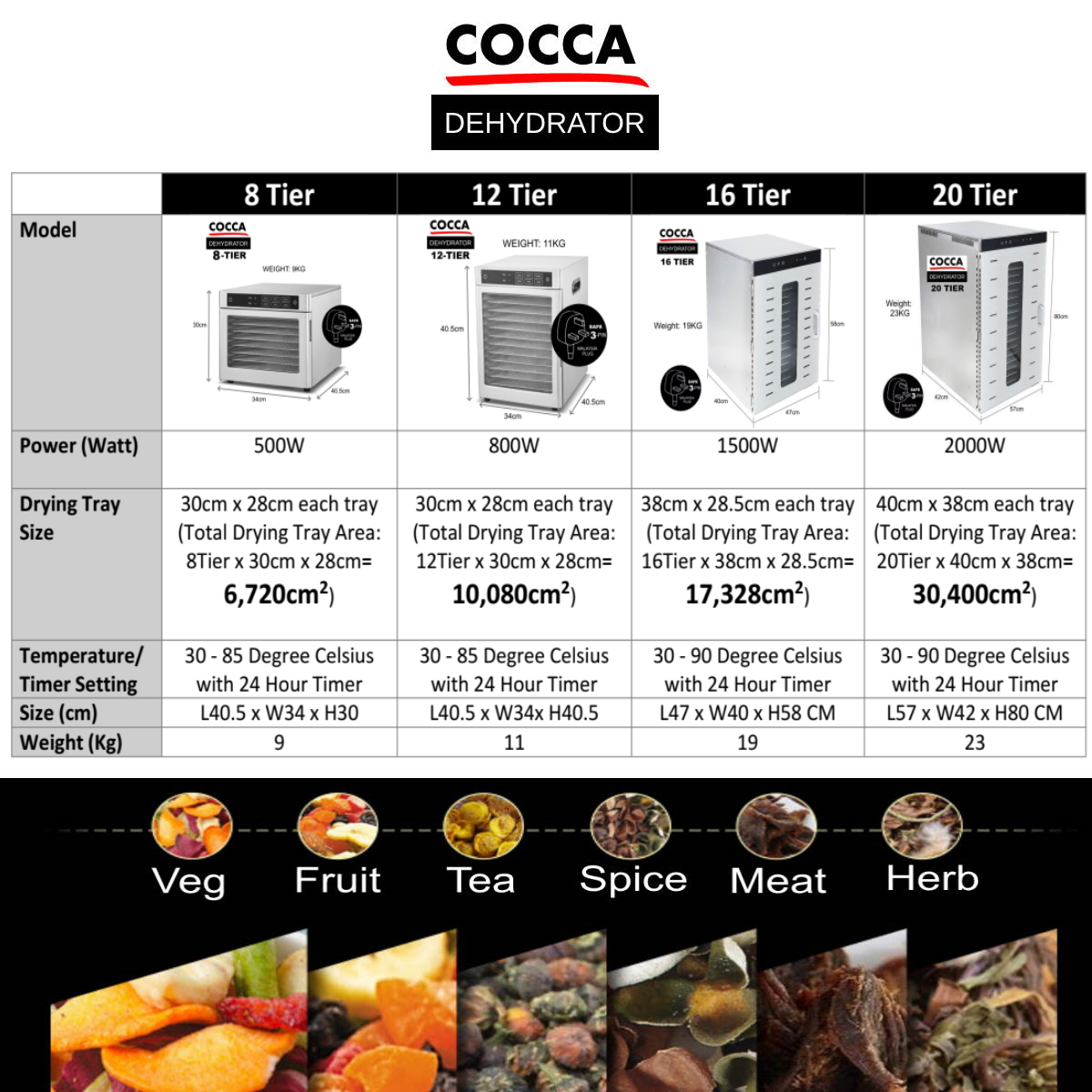 COCCA 8-Tier SUS304 Stainless Steel Food Dehydrator Commercial Grade ...