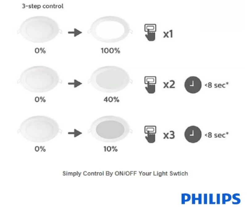 PHILIPS 4” 59831 HADRON 125 RD RECESS DOWNLIGHT(3000K,4000K,6500K)(3 ...