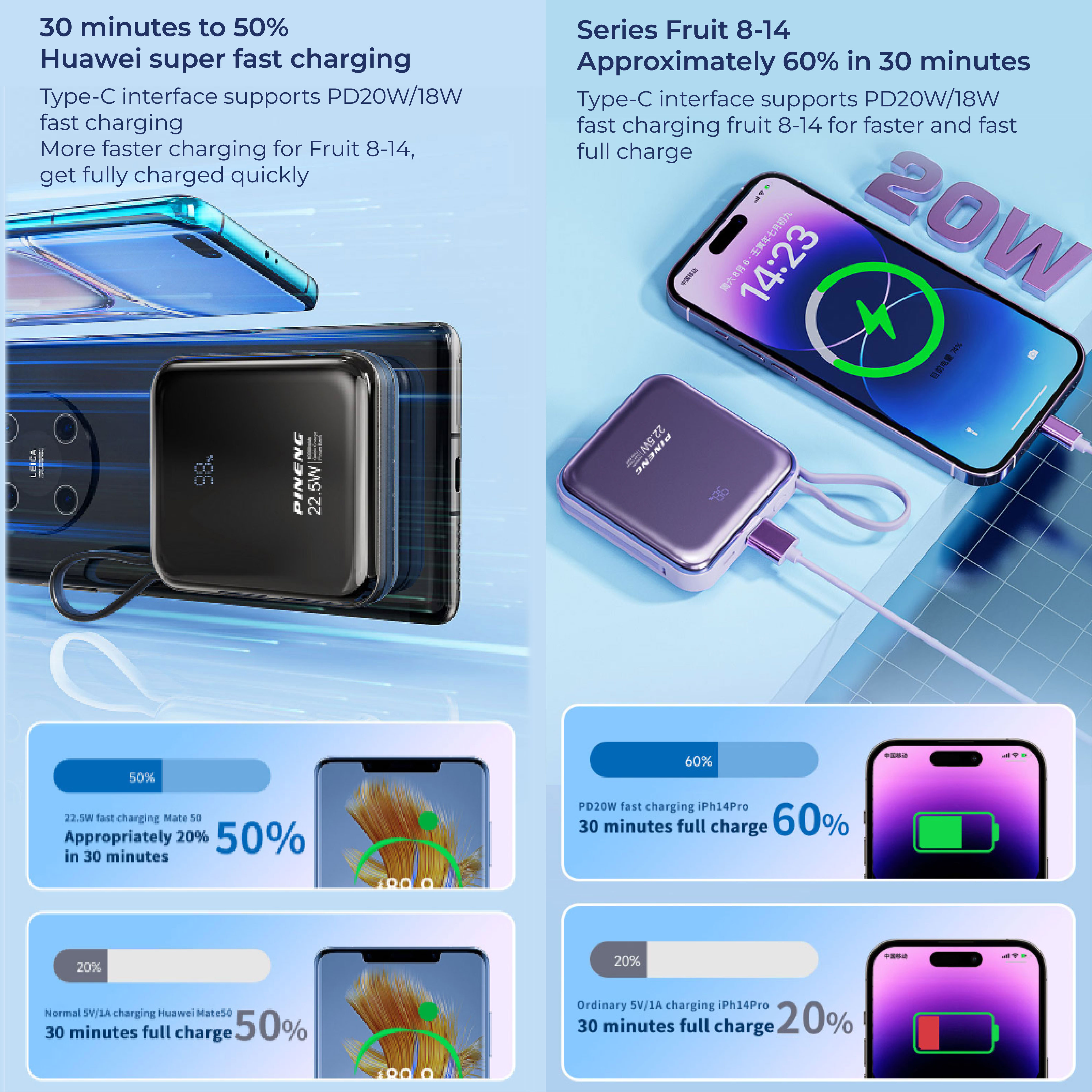 Pineng PN-875PD 10000mAh Portable PowerBank 22.5W Fast Charge Built-In ...