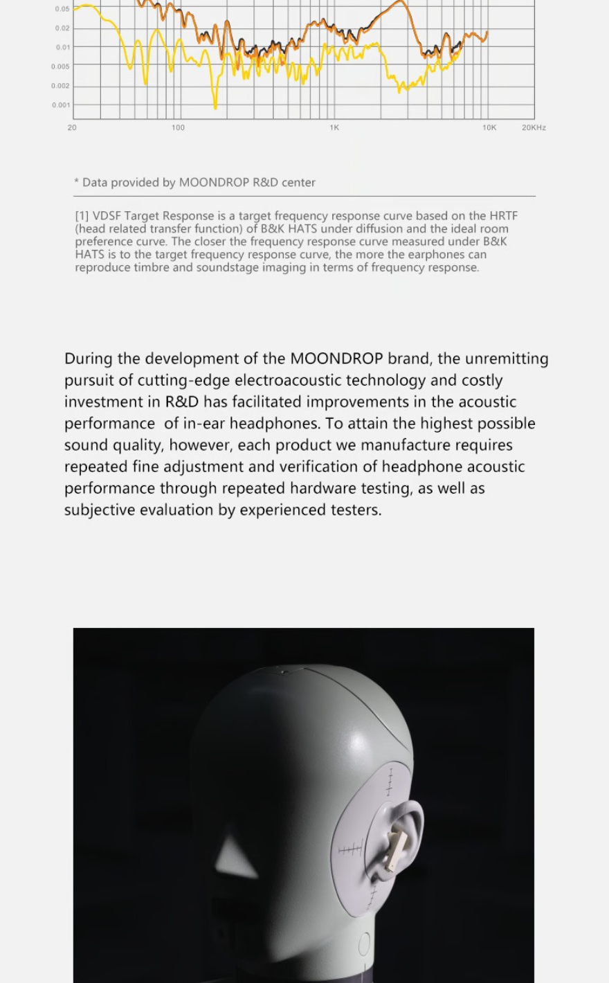 Moondrop Moca, True Wireless Earbuds: Bluetooth 5.4, 40dB ANC, LC3 ...